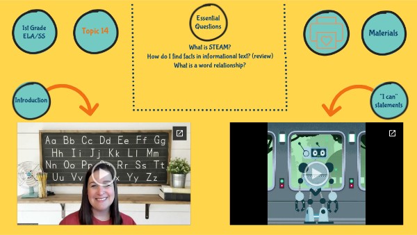 Topic 14- 1st Topic Landing Page