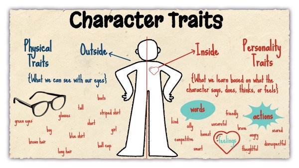 Character Traits-1