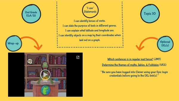 Topic 10----2nd Wrap-up Page