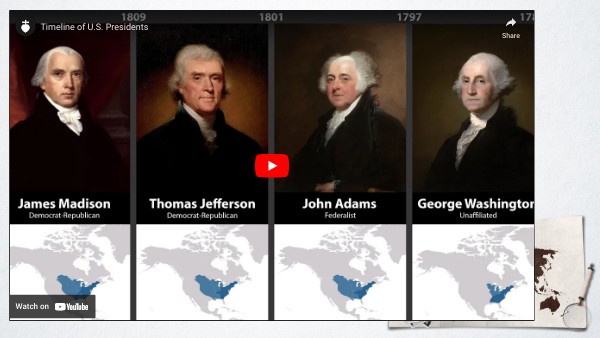 SS: Timeline of presidents (21)