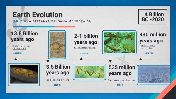 Earth Evolution-Stefanya Saldaña 3A