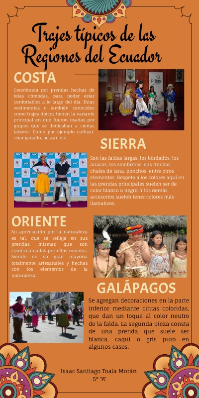 Trajes Típicos de las Regiones del Ecuador | Genially