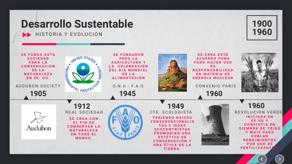 T1A1_HISTORIA Y EVOLUCIÓN DS EQUIPO 13 GRUPO B