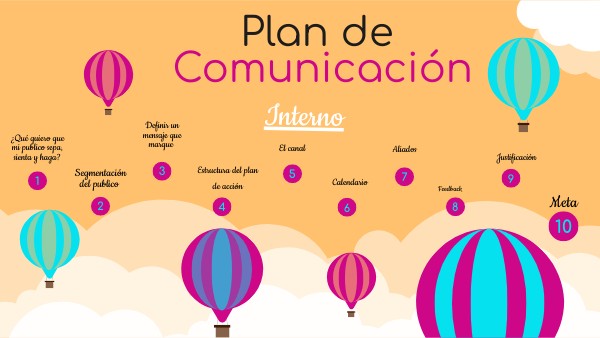 Plan de Comunicacion | Genially