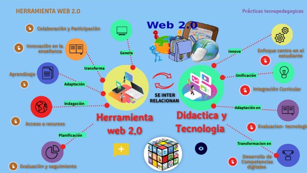 Herramienta Web 2.0 | Genially