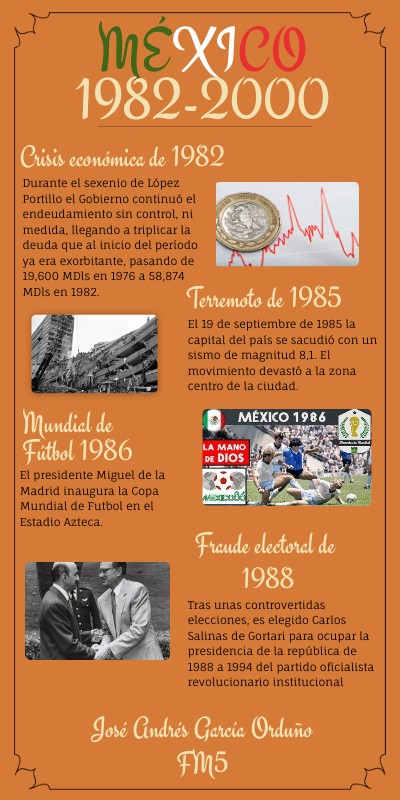 México 1982- 2000