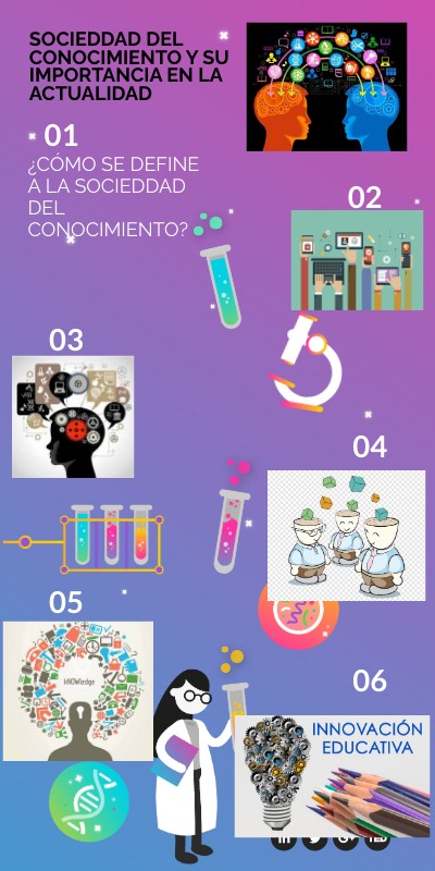 INFOGRAFÍA: SOCIEDAD DEL CONOCIMIENTO Y SU IMPORTANCIA EN LA ACTUALIDA | Genially