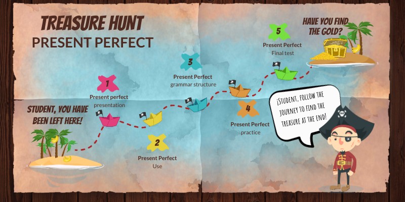 TREASURE HUNT -Present perfect | Genially