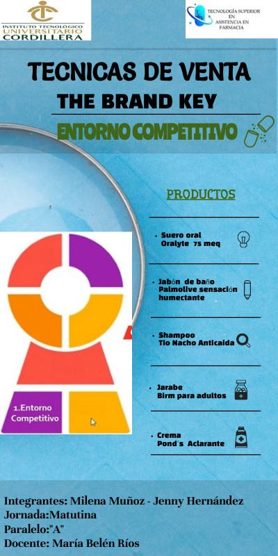 THE BRAND KEY | Genially