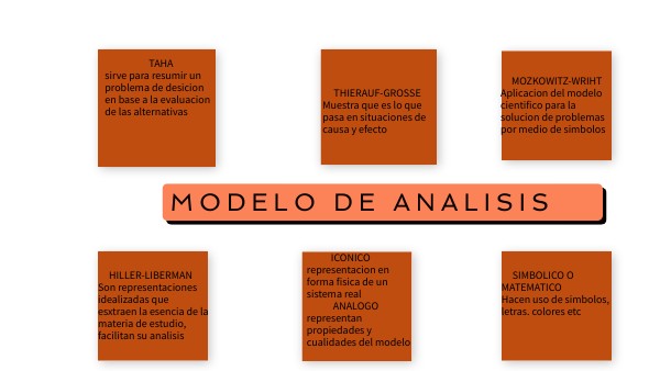 modelo de analisis | Genially