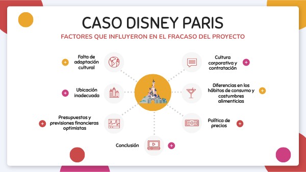 CASO DISNEY PARIS_DANIELLA GARCÍA | Genially
