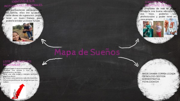 mapa de sueños