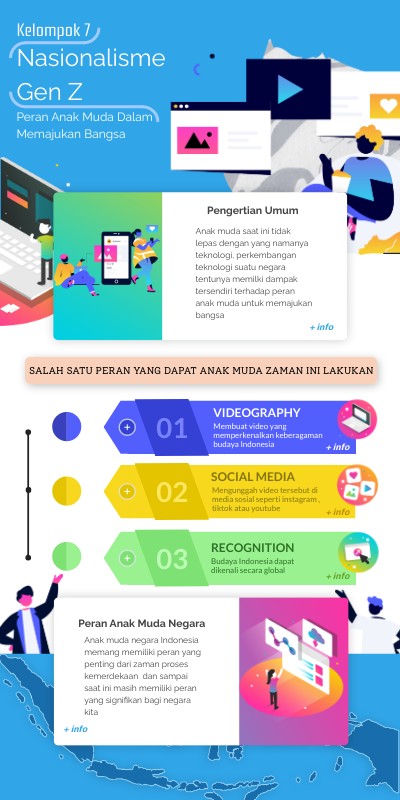Infografis Proyek Kolaborasi | Genially