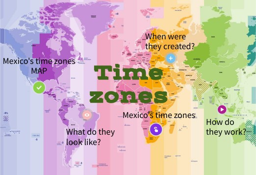 time zones | Genially