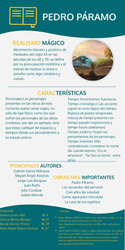 Pedro Páramo | Genially