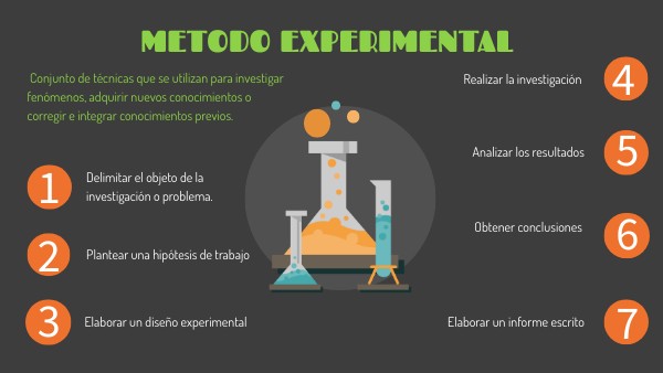 Metodo experimental | Genially