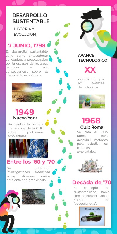 T1A1_Historia de DS_GarduñoFuertes_Fernando