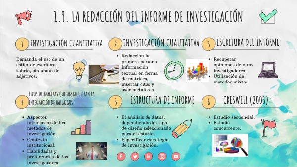 1.9 La redacción del informe de investigación | Genially