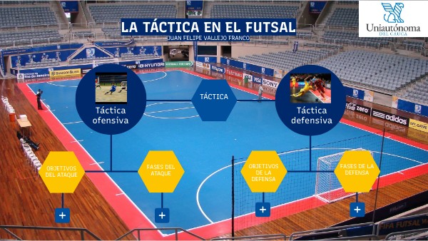 la táctica en el futsal | Genially