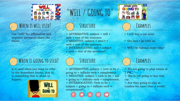 WILL AND GOING TO | Genially