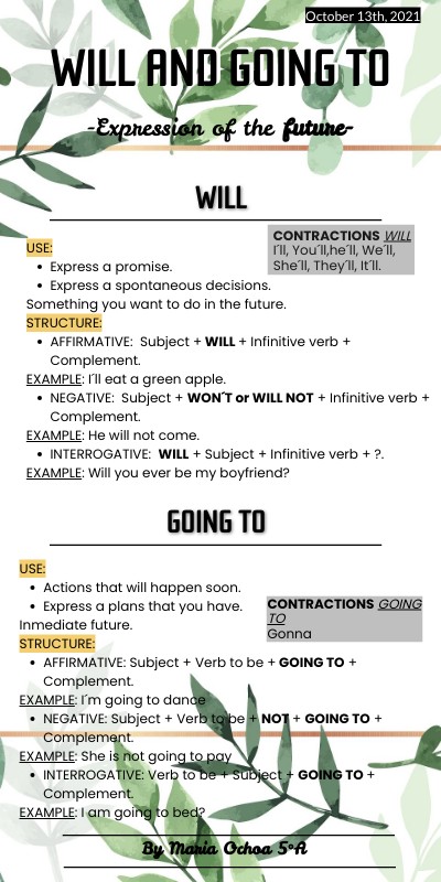 Infographic "Will and Going to" by Maria Ochoa