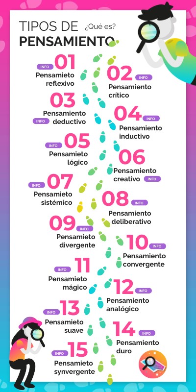 tipos de pensamiento | Genially