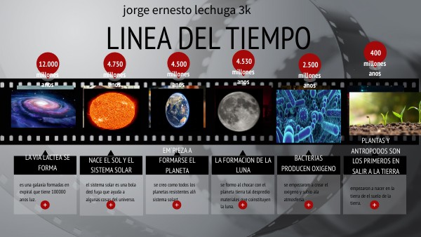 Copy - linea del tiempo jorge lechuga 3k
