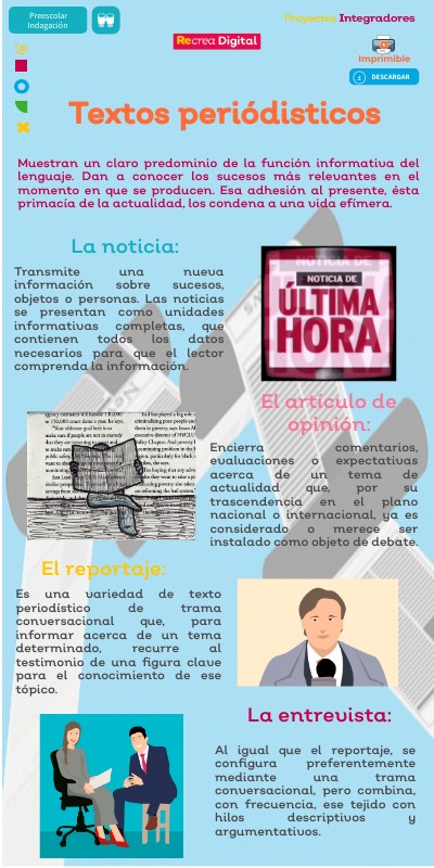 Infografía 01 "Textos periodísticos" | Genially