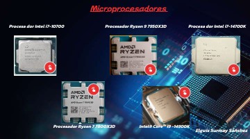 MICROPROCESADORES_ELGUIS SURMAY | Genially