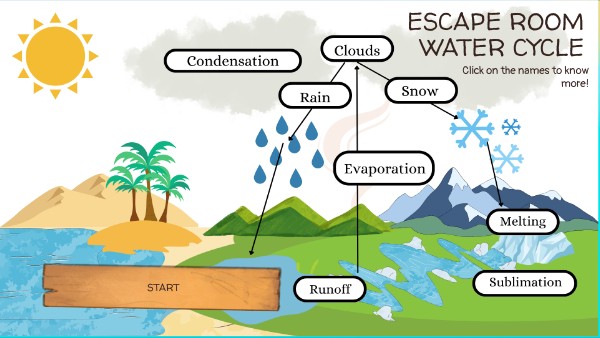 ESCAPE ROOM WATER CYCLE | Genially