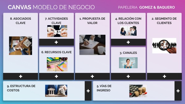 CANVAS MODELO DE NEGOCIO RAMIRO & ALAIDER | Genially