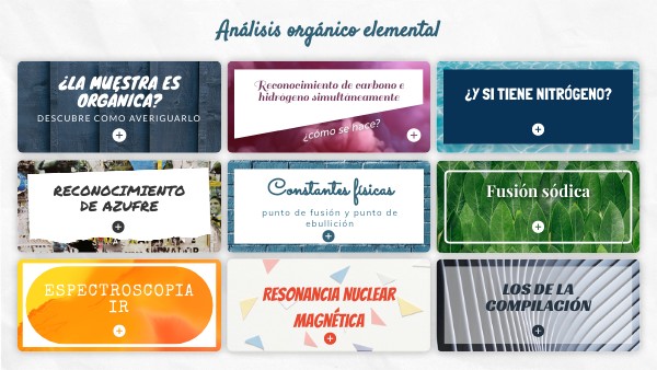 Análisis orgánico elemental | Genially