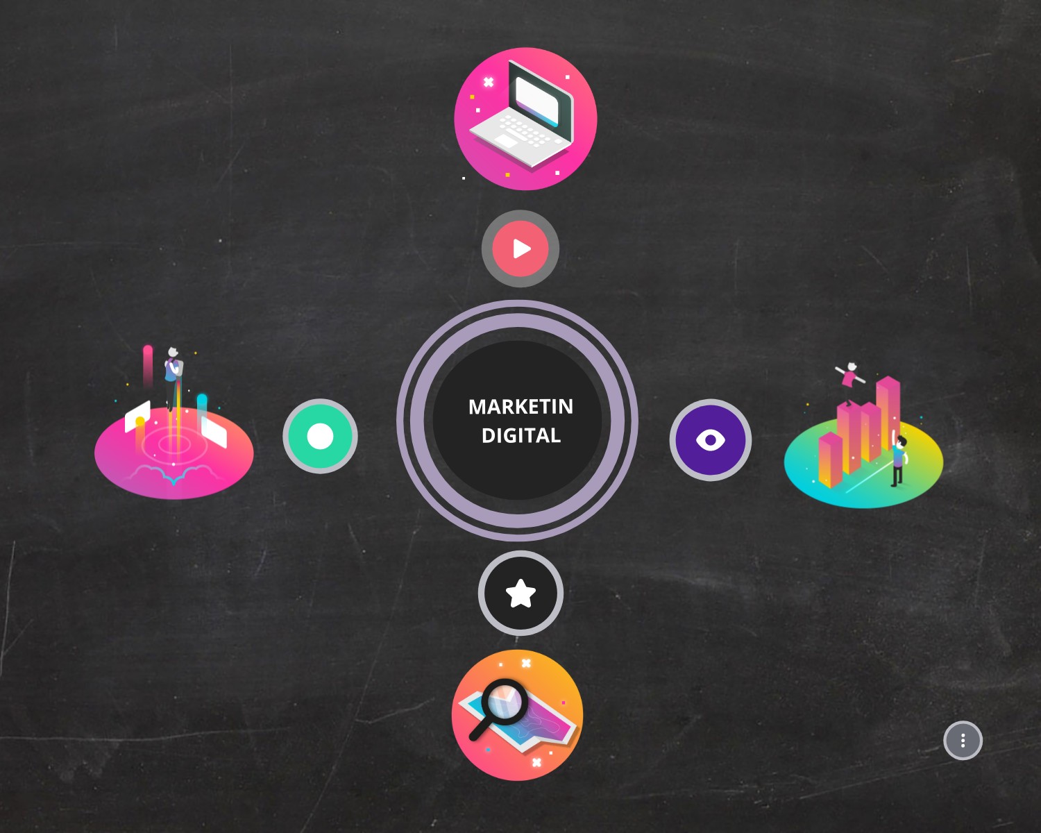 Estela_Loustau_PorfolioMKT | Genially