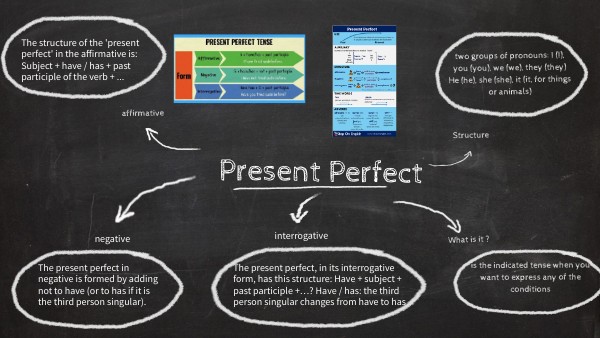 Present simple | Genially