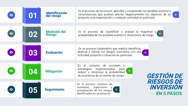 Gestión de riesgos de inversión | Genially