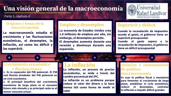 MACROECONOMIA | Genially