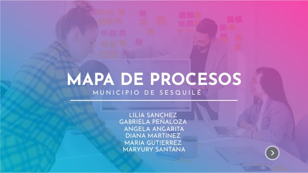 MAPA DE PROCESOS | Genially