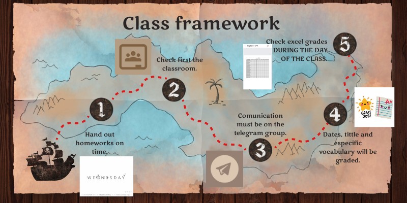 CLASS FRAMEWORK GISELA RODRIGUEZ