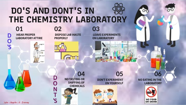 Principles Of Chemistry | Genially