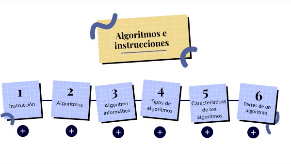Algoritmos e instrucciones | Genially