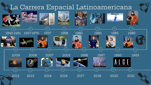 La Carrera Espacial Latinoamericana | Genially