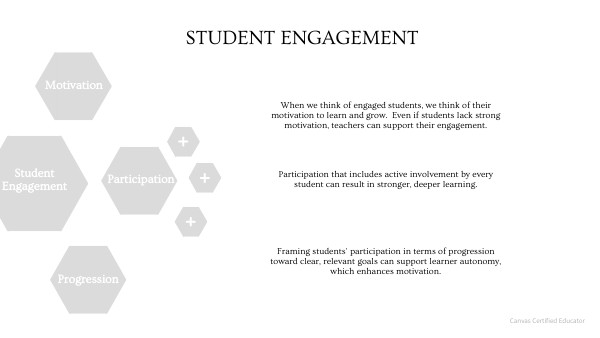 Student Engagement Cycle