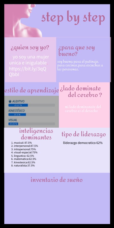 step by step | Genially