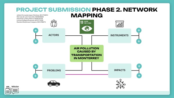 Project submission Phase 2. Network mapping