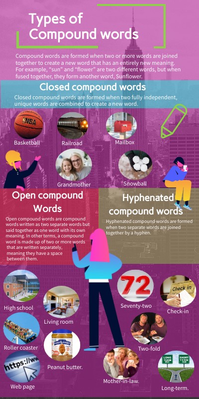 Compound words | Genially