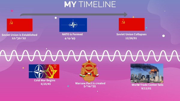 Melvin Serrano Timeline