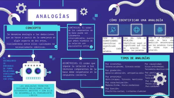 INFOGRAFÍA SOBRE ANALOGÍAS