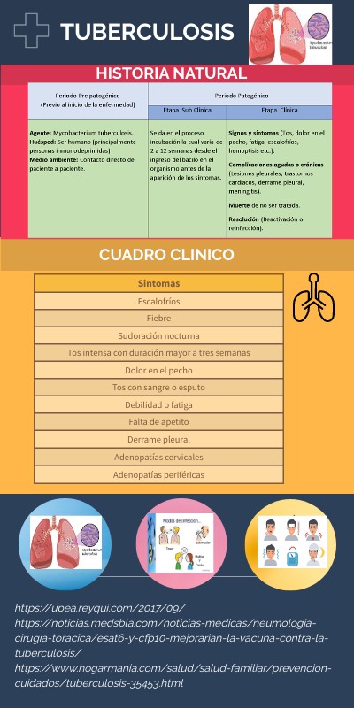 CUADRO CLINICO DE LA TUBERCULOSIS