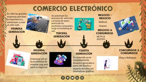 COMERCIO ELECTRONICO | Genially