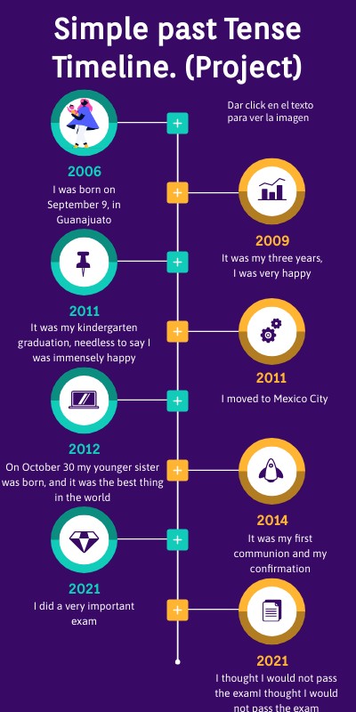 Simple past Tense Timeline. (Project) | Genially